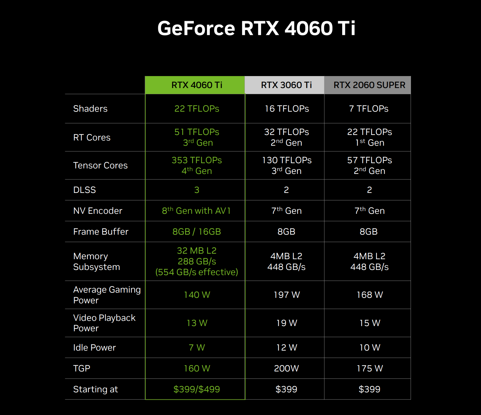 3899 RTX4060Ti 16GB 7 18 3899 RTX4060Ti 16GB 7 18