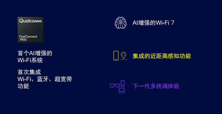 高通推出首个ai增强的wi Fi 7解决方案——高通fastconnect 7900系统 泡泡网