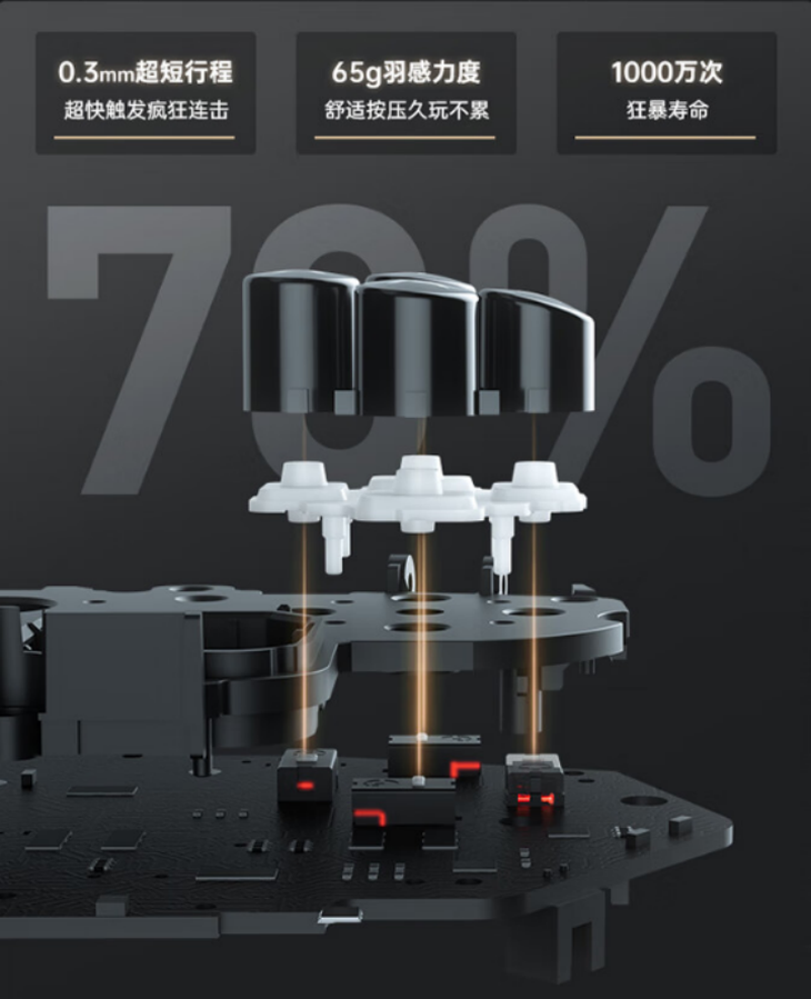 全球首款光学手柄--机械师 G5Pro v2光学手柄正式发布-泡泡网