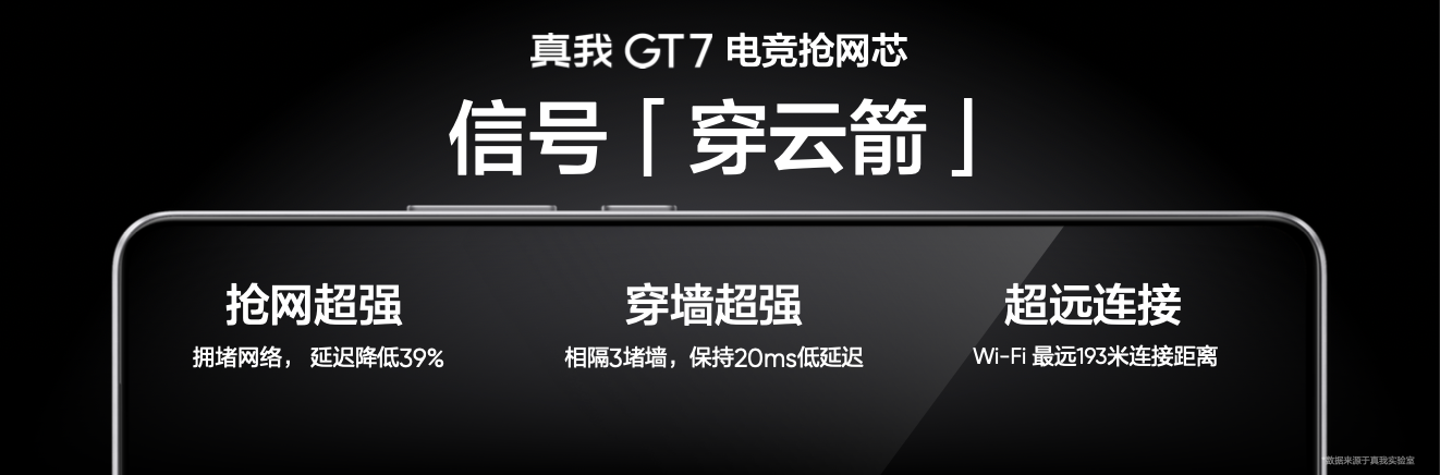性能续航双冠王！真我GT7正式发布，2599元起-泡泡网