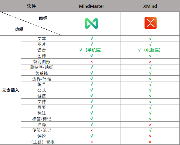 一文看懂XMind和MindMaster思维导图的优缺点-泡泡网