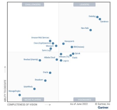 国内知名｜阿里云ARMS入选Gartner APM与可观测魔力象限_-泡泡网