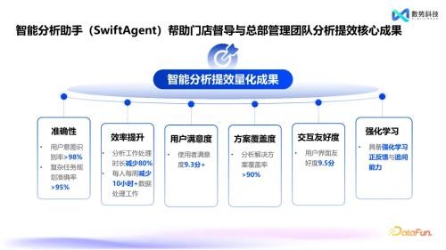 ChatBI提数不准难题有解，SwiftAgent落地应用开发数据潜能-泡泡网