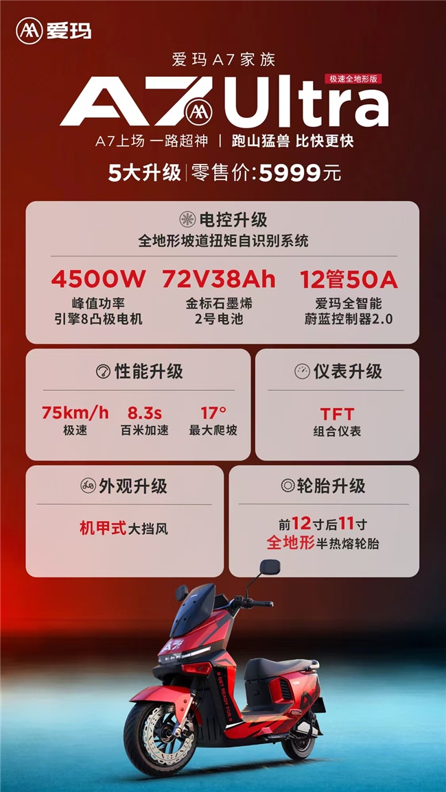 爱玛A7Ultra极速全地形版闪亮登场，实力演绎“斜杠青年”的“越界”精彩-泡泡网