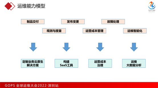 腾讯蓝鲸携嘉为科技亮相2022 GOPS全球运维大会，共探IT运维新发展_-泡泡网
