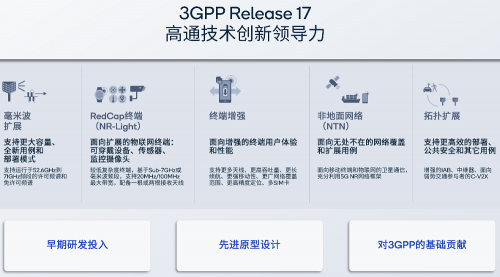 从R15到R17，高通持续推动5G技术创新，带来这些关键发明_-泡泡网