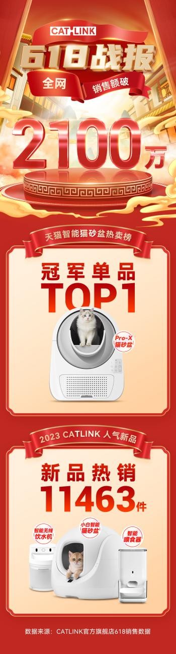 CATLINK新品爆卖4000台！618养猫人群消费太强劲！-泡泡网