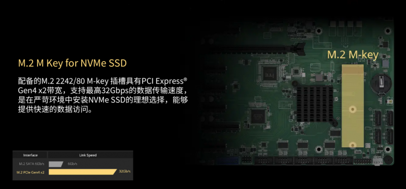 iEi威强电新品发布——IMBA-AM5:工业计算的强劲引擎-泡泡网