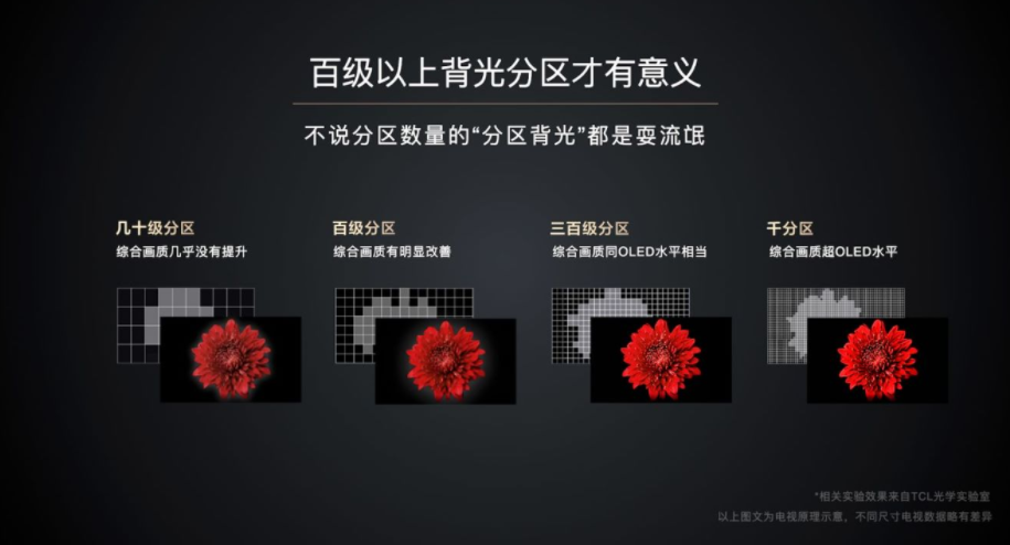 TCL Q10G王炸海信75U7H， 对决一触即发-泡泡网