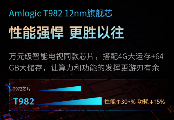 教程：投影仪的Soc芯片参数怎么看？AmlogiT982性能表现如何？-泡泡网