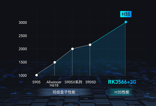 当贝H3S对比当贝B1S谁更值得买？400元WiFi6新品当贝H3S更推荐入手-泡泡网
