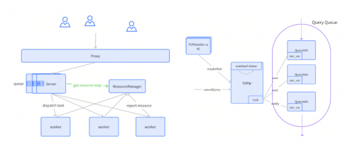 ELT in ByteHouse 实践与展望_-泡泡网