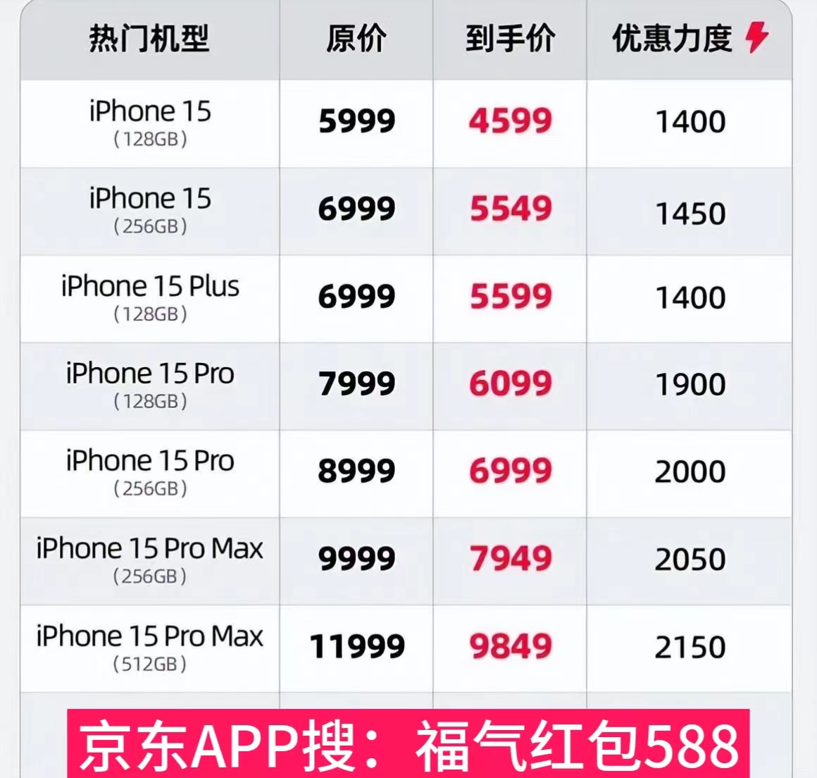 2024京东618手机一般降价多少，几号买最便宜？618苹果iphone15手机最低多钱-泡泡网