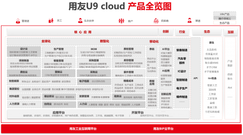 一文看懂用友U9 cloud：制造业数智化转型的核心引擎_中国机器人网