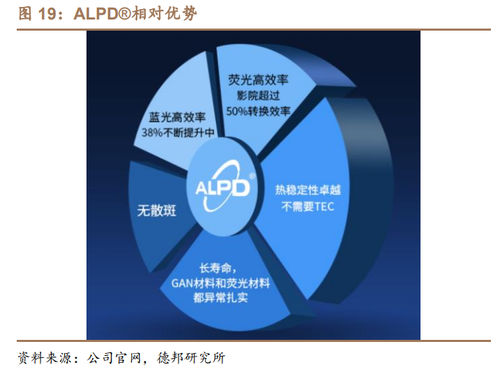 全色激光为什么有散斑现象？ALPD激光优势在哪？2023激光投影推荐_-泡泡网