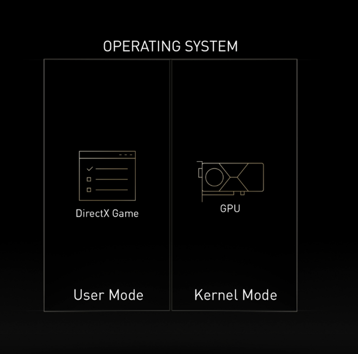 Game Ready不仅是驱动，更是一种态度—Game Ready背后的故事_-泡泡网