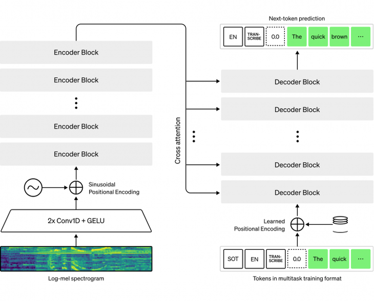 重磅！“录音啦”上线whisper语音转写技术！_-泡泡网