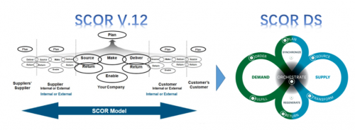 企业高速成长后的供应链困局如何破？-泡泡网