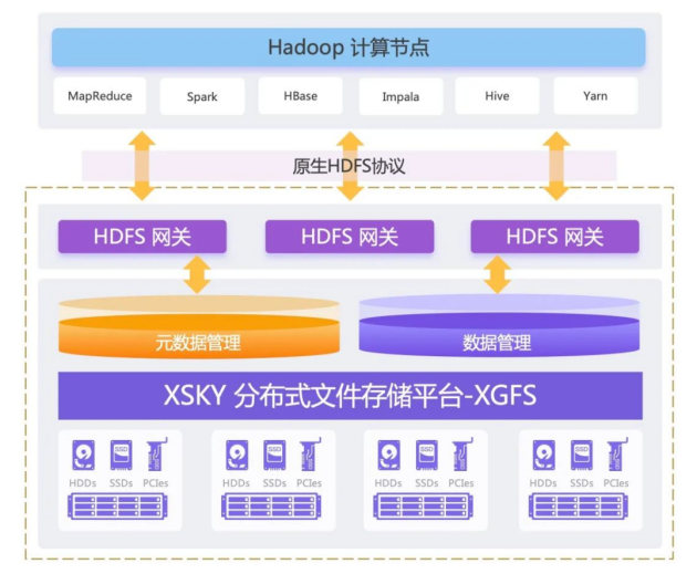 大数据存算分离方案上篇：基于分布式文件的数据就地分析_-泡泡网