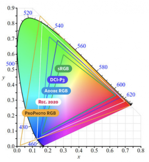 OLED为何显示效果完胜LCD？一篇看懂-泡泡网