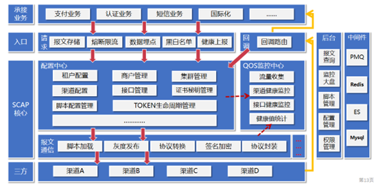 信也科技智能渠道接入平台SCAP，引领企业数字化变革-泡泡网
